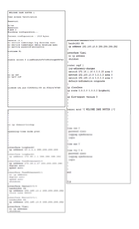 Solution Basic Ospf Configuration Lab Topology And The Running Configuration Of Each Router
