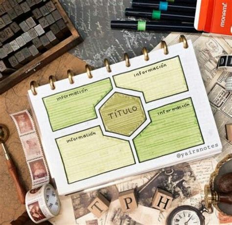 Pin By 🌙 On Apuntes Decoración Mind Map Design Creative Mind Map