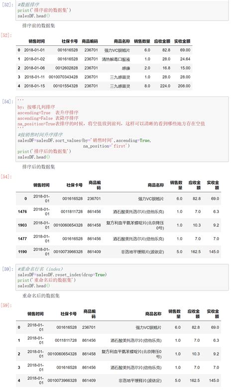 利用Python进行数据分析附详细案例 知乎