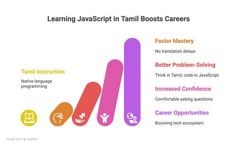 Full Javascript Tutorial In Tamil Complete Beginners Guide 2025 Error Makes Clever