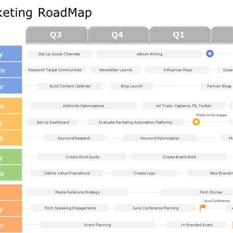 Marketing Plan Roadmap PowerPoint Template