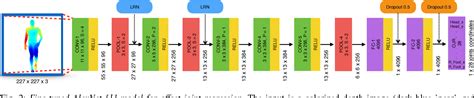 Figure 2 From Body Joints Regression Using Deep Convolutional Neural Networks Semantic Scholar