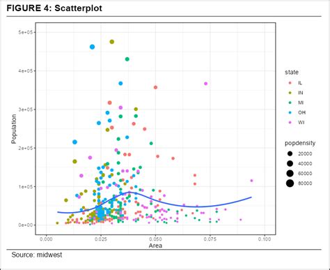 R Add Horizontal Lines Outside Plot Area In Ggplot2 Stack Overflow