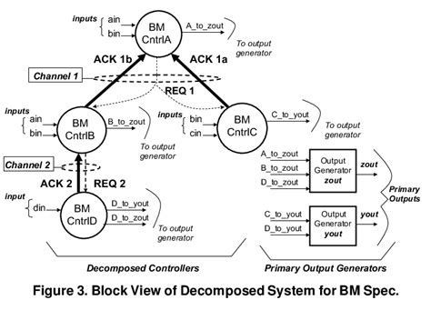 Decomposition Method On Bm Spec Download Scientific Diagram