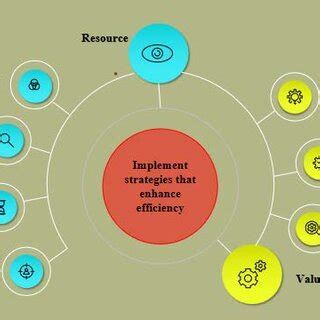 Top 15 Of Most Productive Institutions Publishing On RBV Theory Download Scientific Diagram
