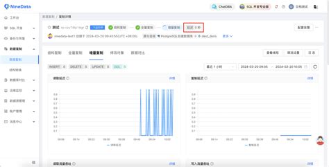 Postgresql到doris：如何轻松实现数据实时同步 知乎