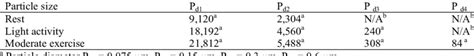 Total Number Of Particles Inhaled During One Inspiratory Cycle