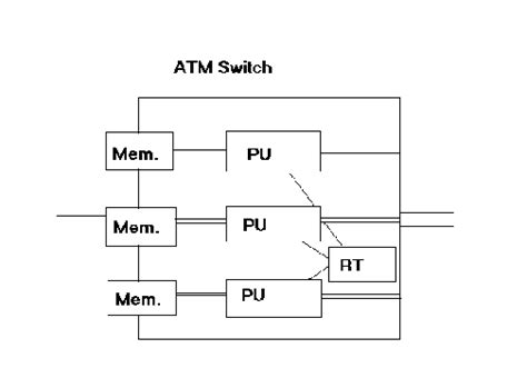 An Scalable Atm Switch Architecture Download Scientific Diagram