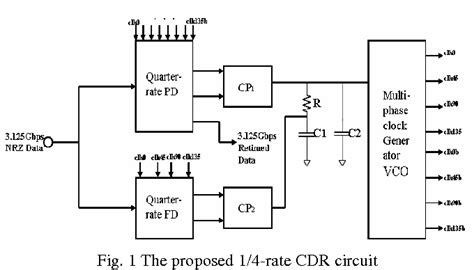 figure 1 from a 3 125 gb s clock and data recovery circuit using 1