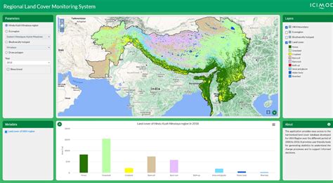 Regional Land Cover Monitoring System For The Hindu Kush Himalaya Icimod Servir Hkh