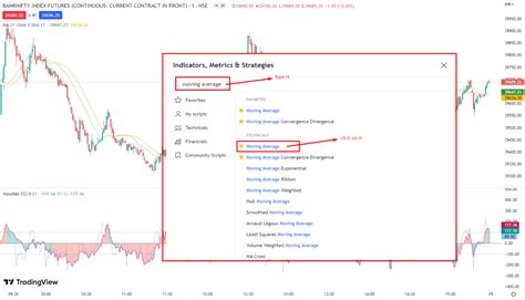 Ma With Woodies Cci Strategy In 2023 Silent Trader