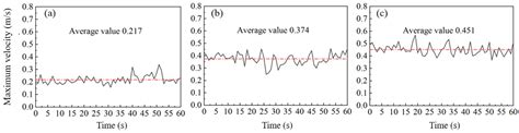 Metals Free Full Text Large Eddy Simulation Of Multi Phase Flow And Slag Entrapment In Molds