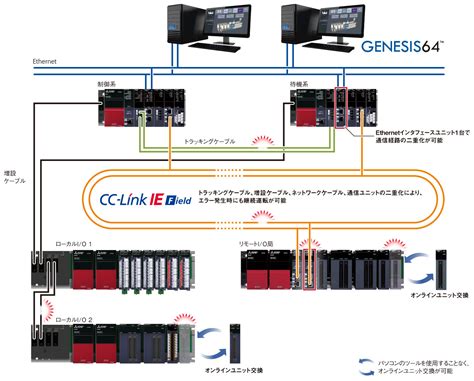 プロセスcpuユニット、sil2プロセスcpuユニット、二重化機能ユニット（melsec Iq Rシリーズ） ユニット紹介 計装二重化