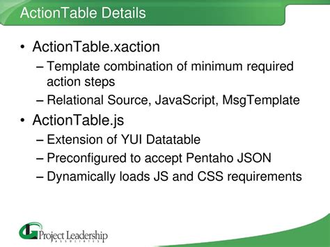 Pentaho And Yahoo User Interface YUI Ppt Download