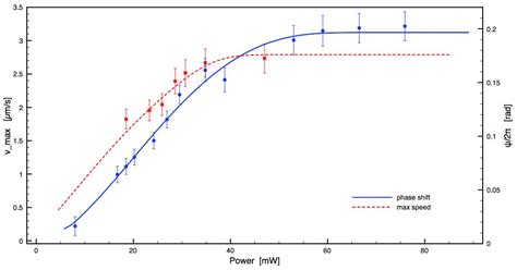 Optical Trapping Induced By Nonlinear Reorientation Of Liquid Crystals