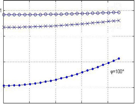 Sf3 For Different Qwp Retardation Error With Ideal 8 Fig 5sf3 For