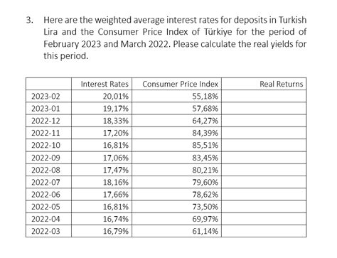 solved here are the weighted average interest rates for