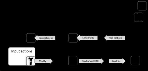 11 the proposed approach for vr based editing of ad definitions with