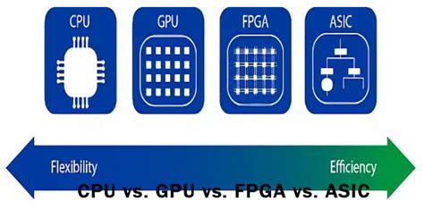 Cpu Vs Gpu Vs Fpga Vs Asic Pcb Hero