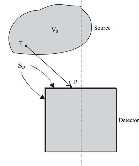With The Definition Of The Effective Solid Angle O Download