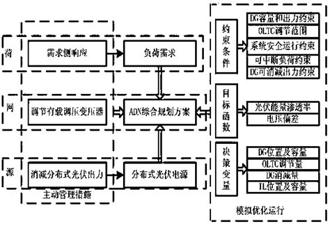 A Method And System For Parallel Optimal Configuration Of Distributed Photovoltaic Power Supply