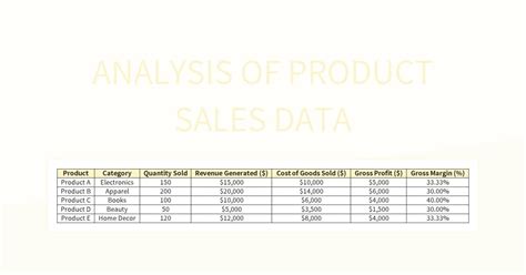 Analysis Of Product Sales Data Excel Template And Google Sheets File For Free Download Slidesdocs