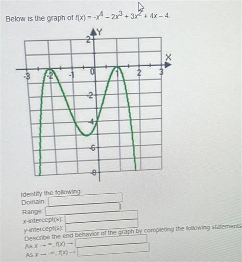 Answered Below Is The Graph Of F X X 2x 3x 4x 4 Ay 1 Identify The