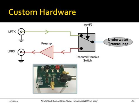 Ppt Software Defined Underwater Acoustic Networking Platform Powerpoint Presentation Id 1582525
