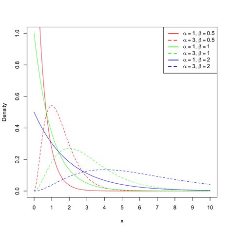 12 Random Variables A First Course On Statistical Inference