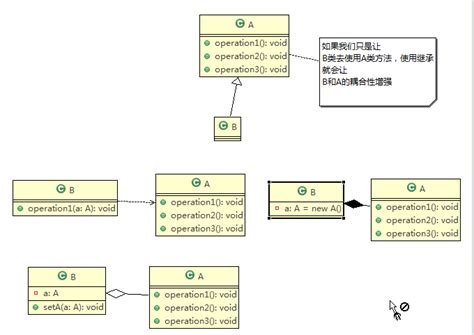 09第二章：【08】合成复用原则 格物致知tony 博客园