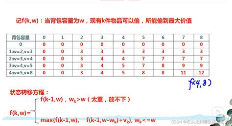 随想录day42 动态规划 416 分割等和子集（终于吃下01背包了）