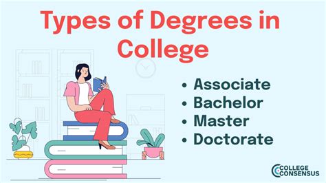 Types Of Degrees In College College Degree Levels In Order