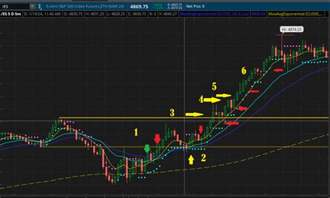 Psychology Of Staying In A Trade Thanks For Input Trading Journals Brooks Trading Course