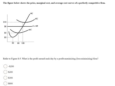 SOLVED The Figure Below Shows The Price Marginal Cost And Average Cost Curves Of A Perfectly