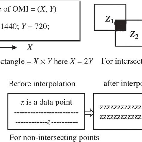 Schematic Representations Of Rectangle Size Selection And Interpolating Download Scientific