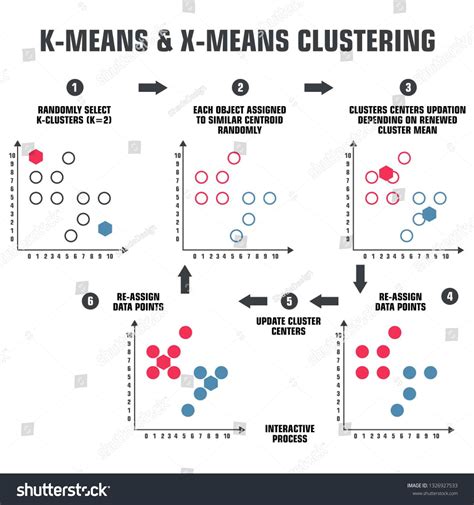 Vector Tech Icon Scheme Of Machine Learning Algorithm For Clustering K