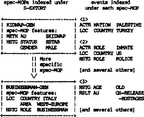 Figure 3 From The Nature Of Generalization In Understanding Semantic Scholar