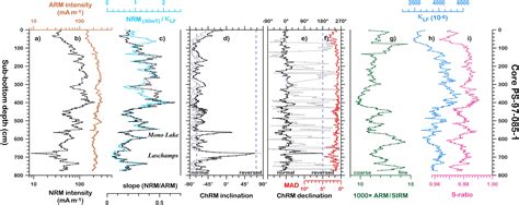 The Mono Lake And Laschamps Geomagnetic Excursions Recorded By Sediments In The Drake Passage
