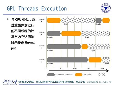 Gpu与cpu线程的区别 浙江大学计算机学院