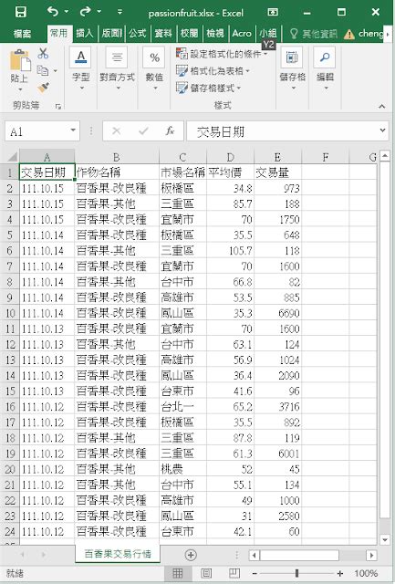 百香網誌 python操作excel讓百香果交易行情邁向辦公室自動化之路