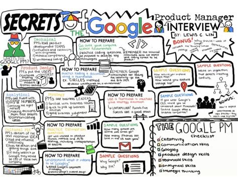 Technical Interview Cheat Sheet