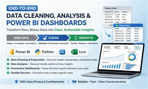 Do Data Cleaning Analysis And Visualization Excel Power Bi Python