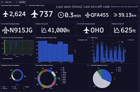 Leverage Edge Iot Data With Opentelemetry And Dynatrace
