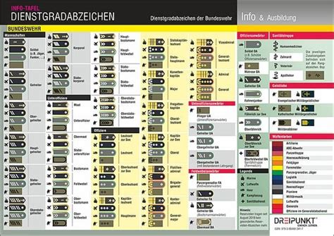 Dienstgradabzeichen Von Schulze Media Gmbh Bei Bücherde Bestellen