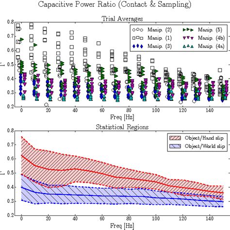 figure 15 from slip classification for dynamic tactile array sensors