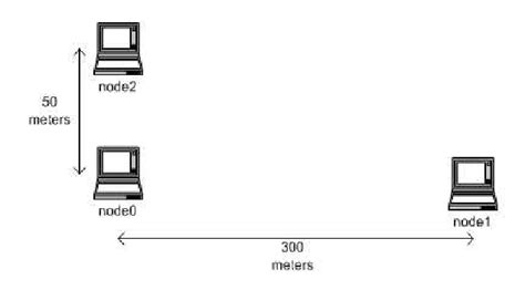 Transmission Power For Different Distances To Calculate Received Power Download Scientific