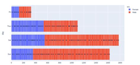 Create Error Bars In Plotly Python GeeksforGeeks