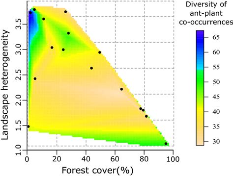Predicted Distribution Of Co Occurrence Diversity At The “los Tuxtlas” Download Scientific