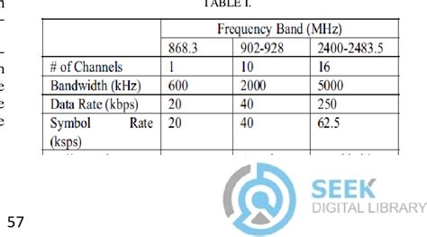 table i from automated railways collision avoidance system using