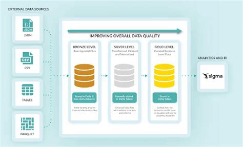 Empowering Business Users With Self Service Data Intelligence